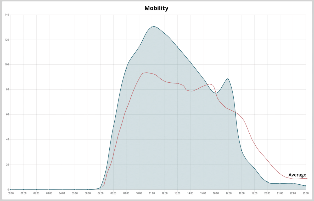 Analytics - old - Officebooking - Works for you.